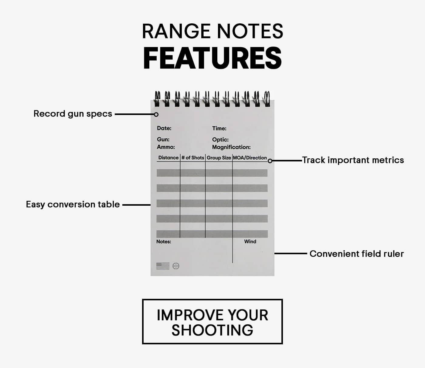 Range Notes – Staple Defense