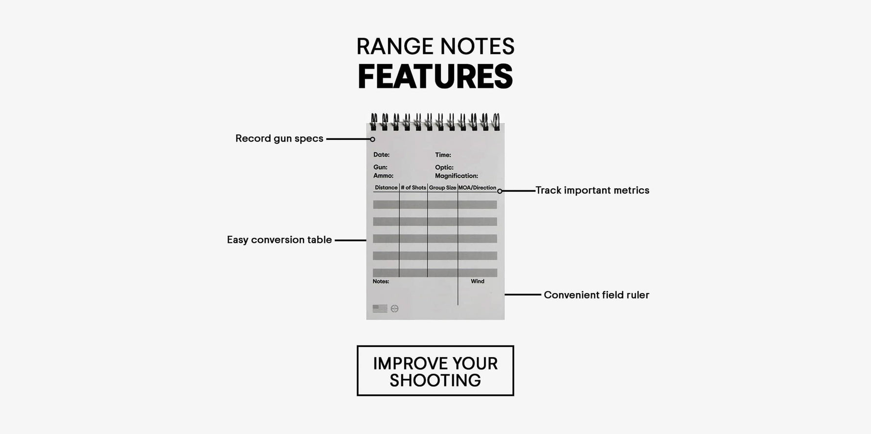 Range Notes – Staple Defense
